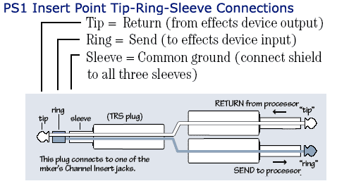 File:Insert Cable Connections.png - Bose Portable PA Encyclopedia