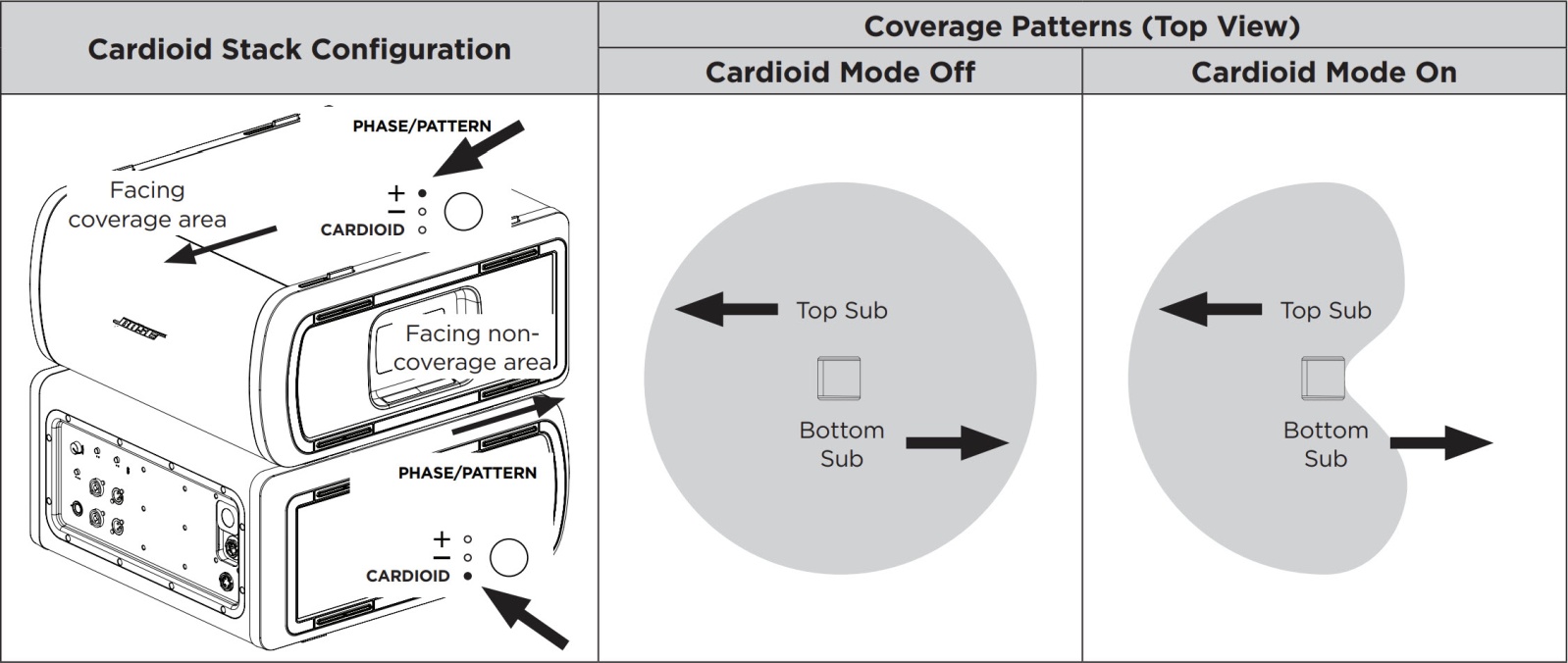 File:Sub1Sub2 Cardioid Mode.jpg - Bose Portable PA Encyclopedia