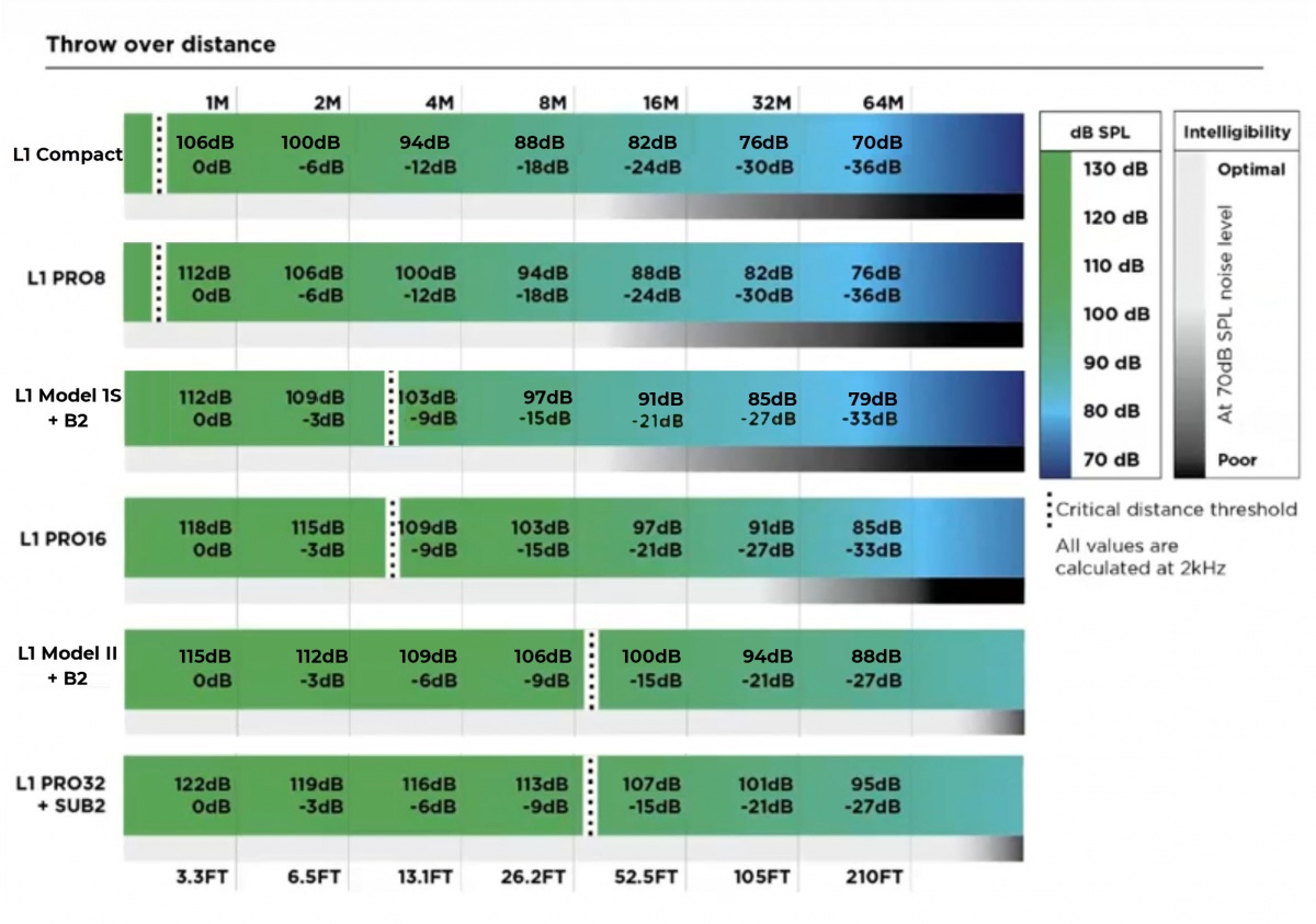 File:L1 Pro Throw over Distance vs Legacy.jpg - Bose Portable PA ...