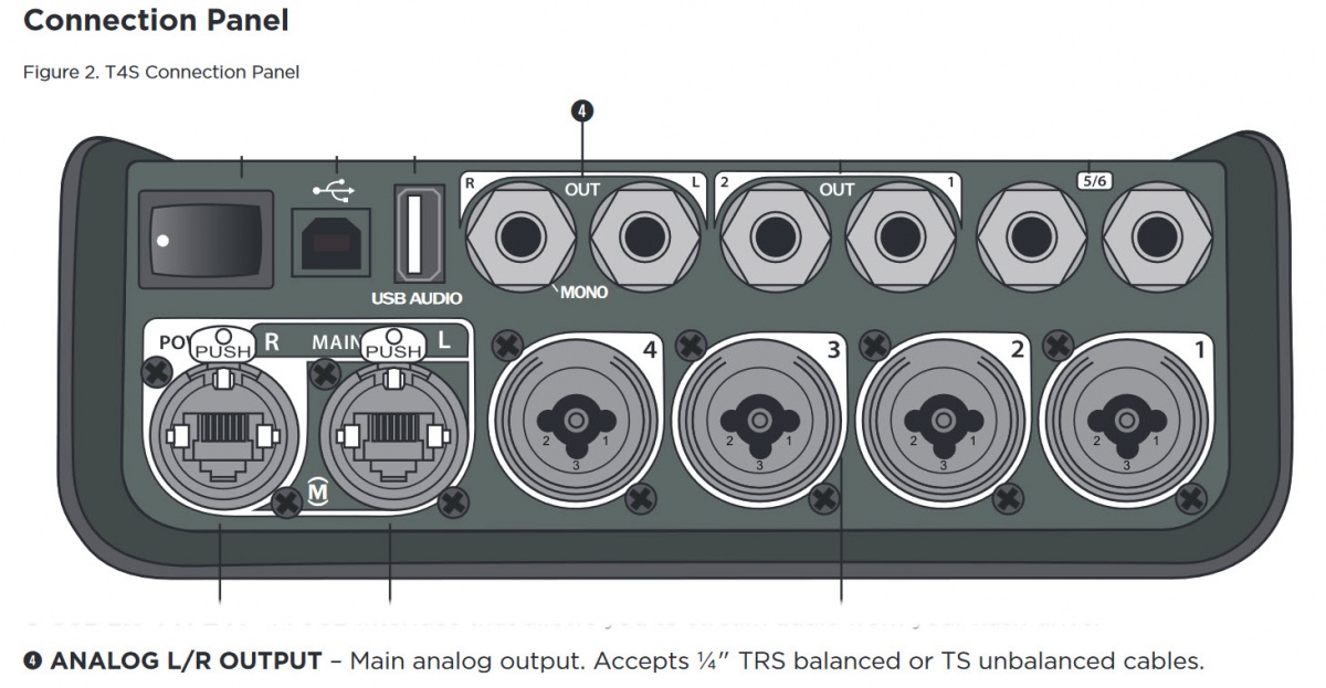 T4S to RCA Inputs - Bose Portable PA Encyclopedia