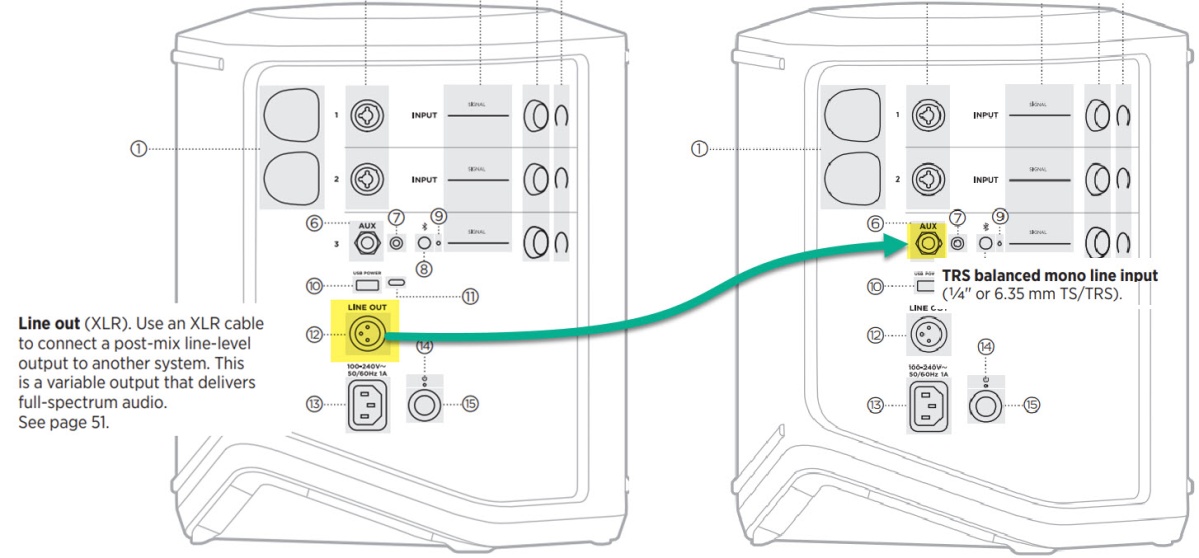 File:S1 Pro+ Daisy Connection.jpg - Bose Portable PA Encyclopedia