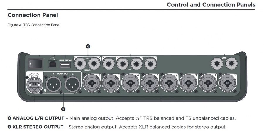 T4S to RCA Inputs - Bose Portable PA Encyclopedia